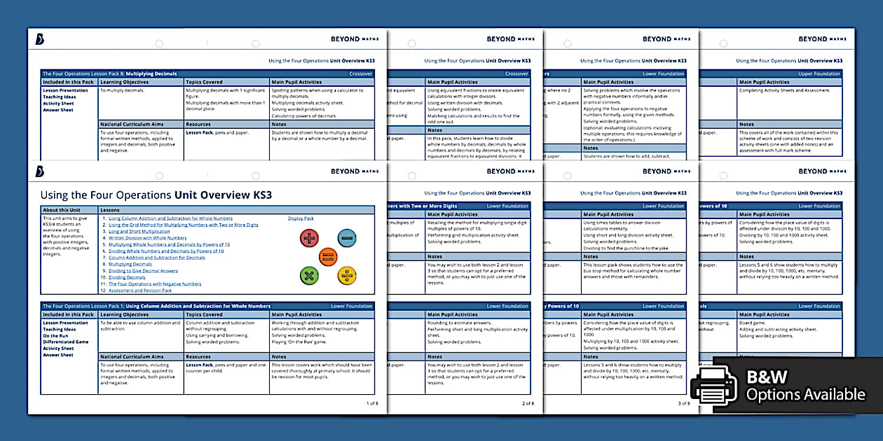 FREE! - The Four Operations: Unit Overview (teacher made)