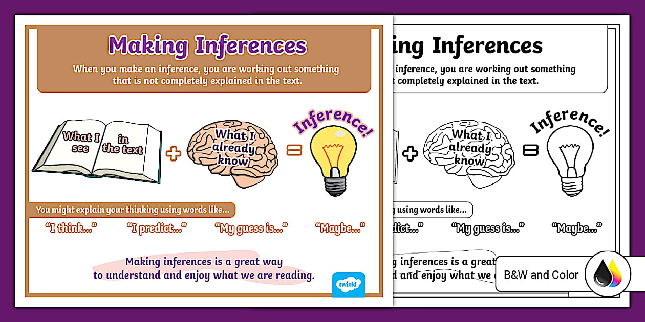 Making Inferences Poster | Reading Resource | Twinkl USA