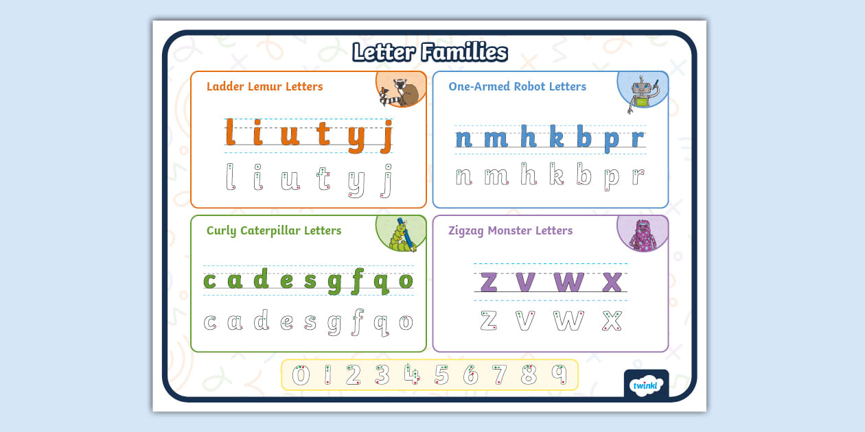 Handwriting Scheme: Letter Families Handwriting Desk Mat