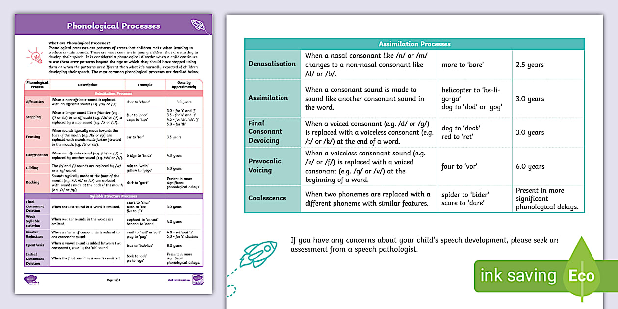 Phonological Process Chart - Speech Pathology - Twinkl