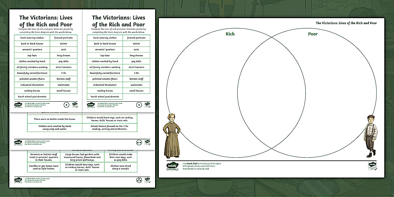 Editable The Victorians: Lives of the Rich and Poor KS2 Facts Sheet
