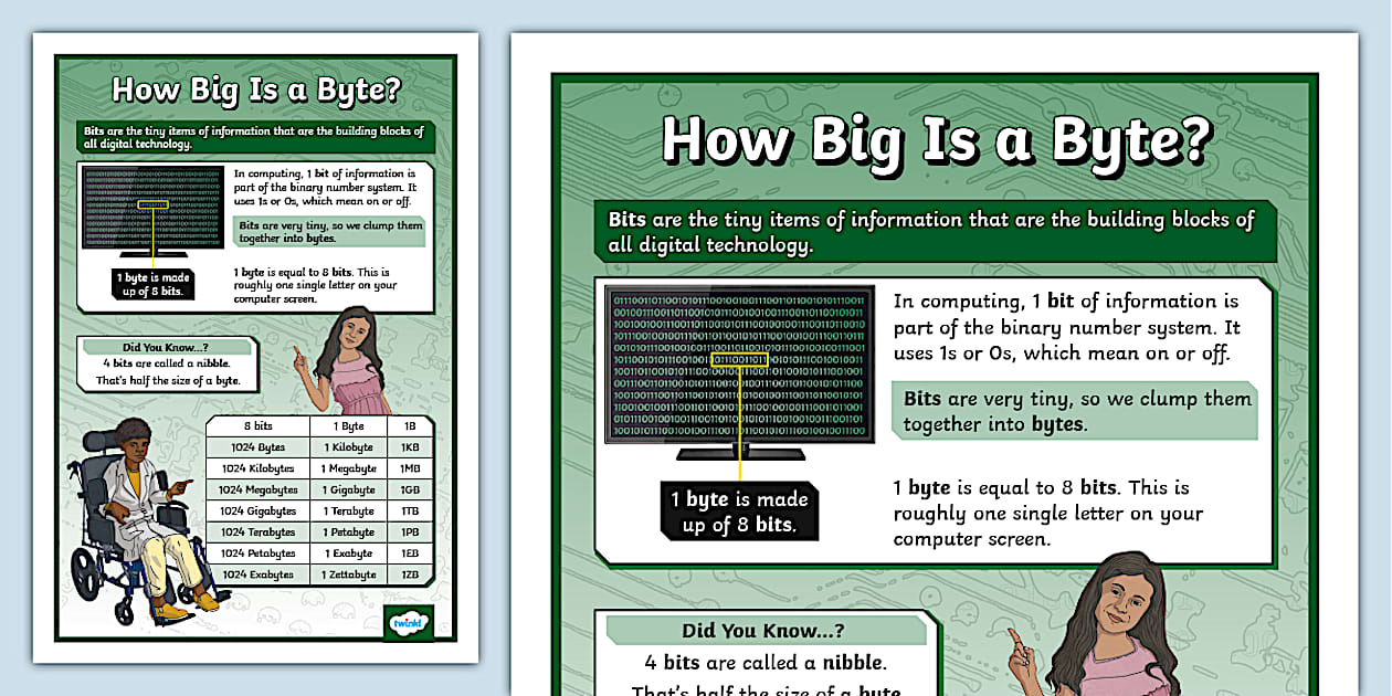 Bytes Conversion Display Poster - Twinkl UK - Computing