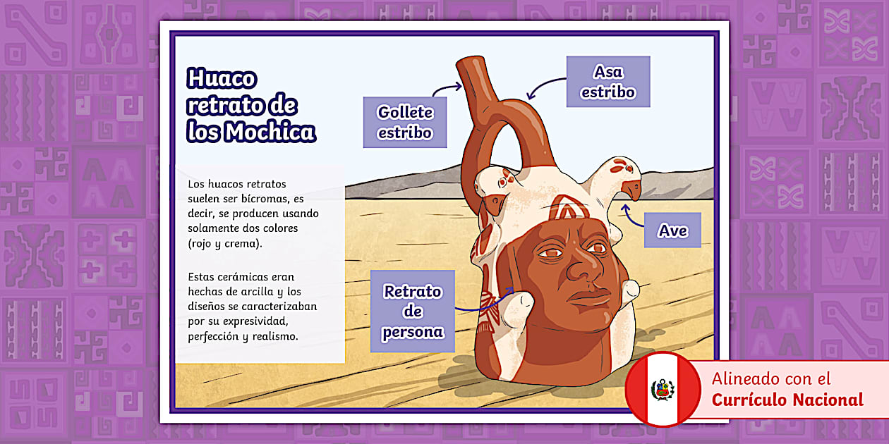 Afiche: Huaco retrato partes y descripción - Twinkl