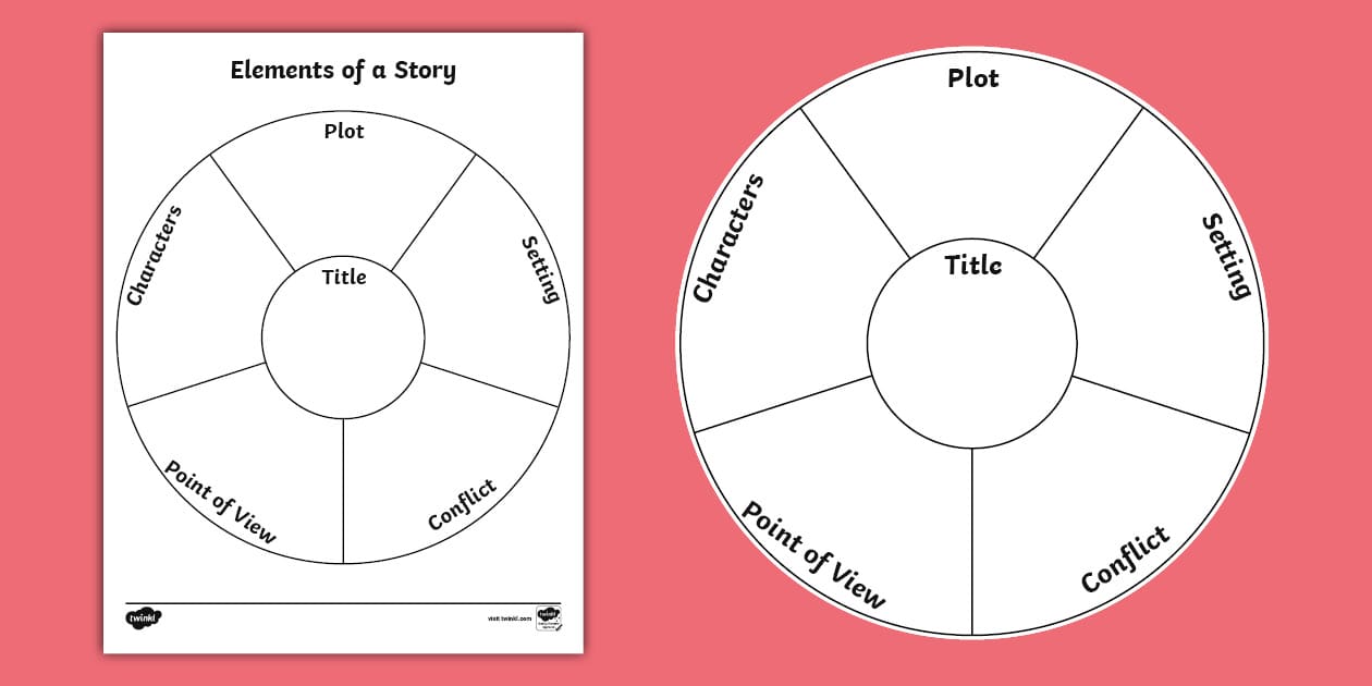Elements of a Story Graphic Organizer | Twinkl USA - Twinkl