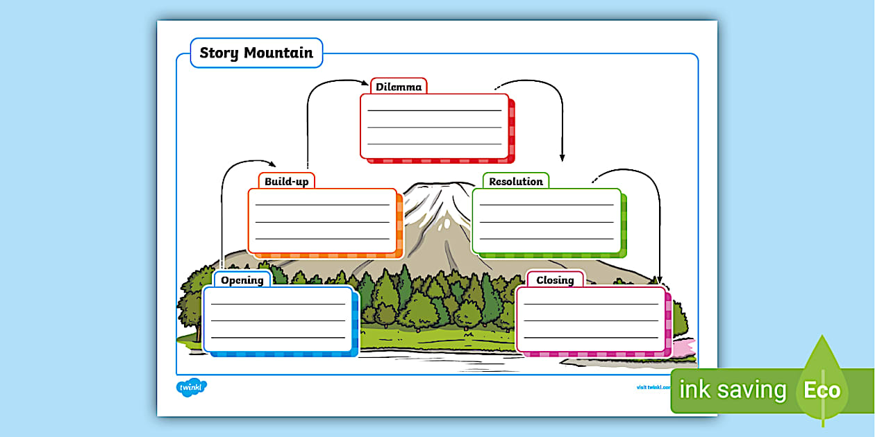 Story Mountain Worksheet | Story Mountain Template - Twinkl