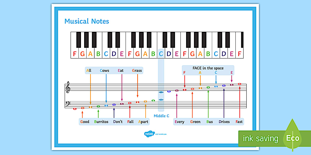 Editable Musical Notes Display Poster (professor feito)