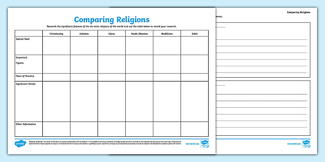 KS2 Comparing Religions Worksheet (teacher made) - Twinkl