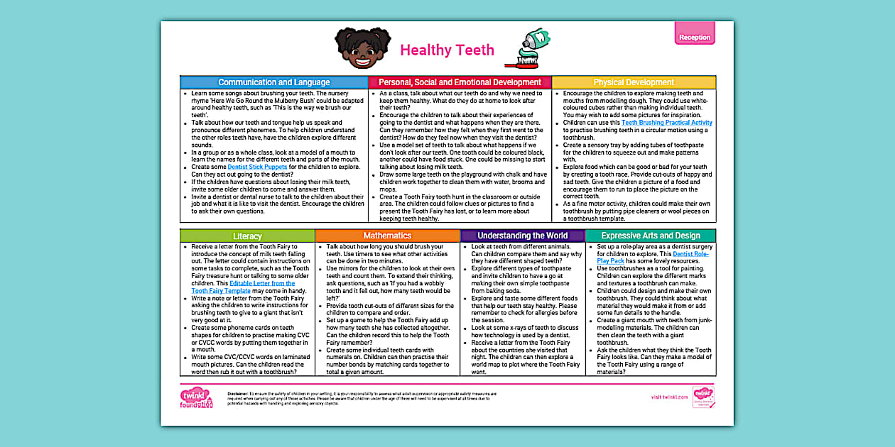 EYFS Oral Health Topic Planning Web: Healthy Teeth | Twinkl