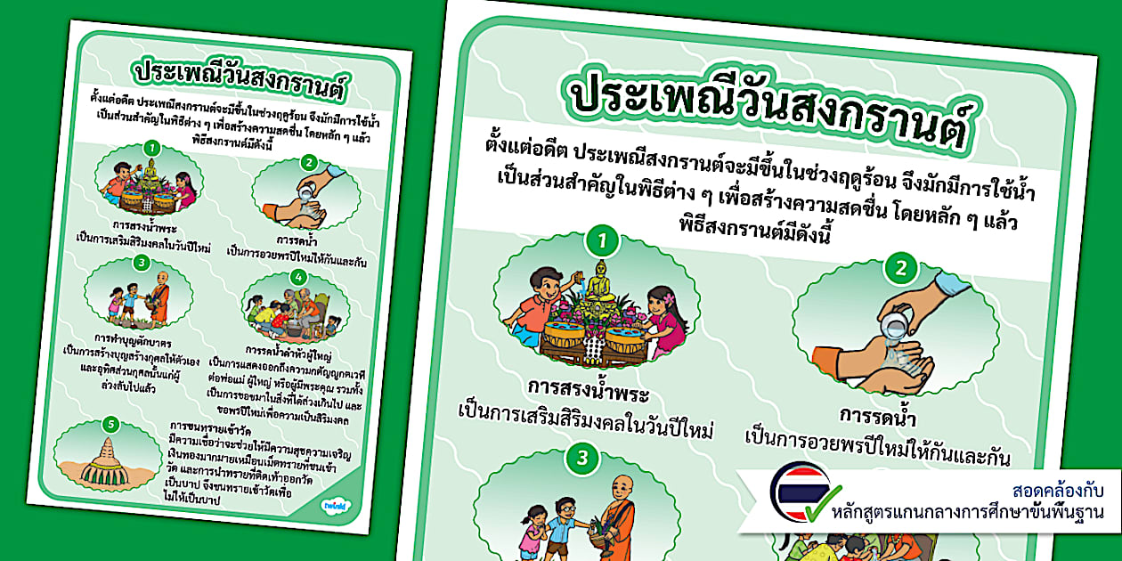 โปสเตอร์ประเพณีวันสงกรานต์ - Songkran Ceremonies Display Poster