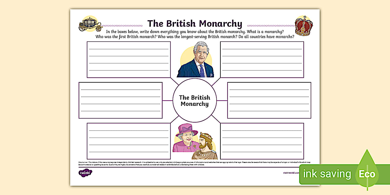 The British Monarchy Mind Map,British monarchs - Twinkl