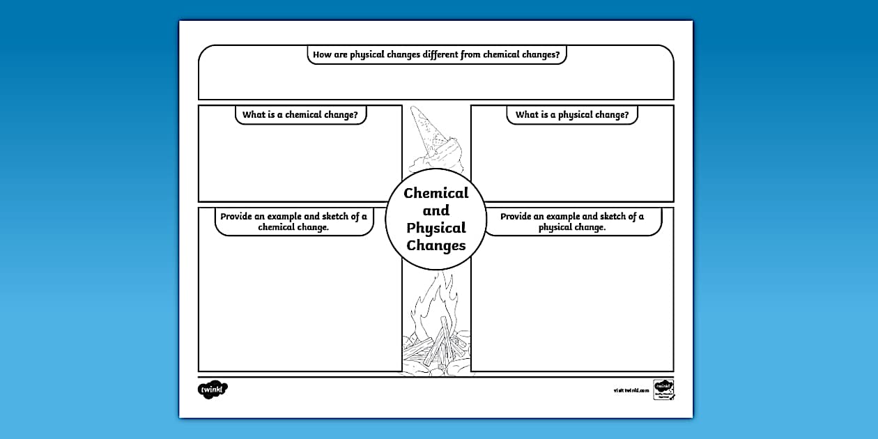 Chemical vs. Physical Changes Mind Map Activity Worksheet