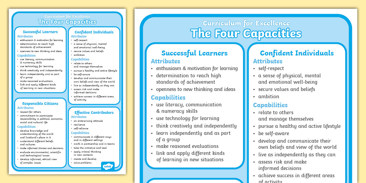 Four Capacities CfE Poster - Teacher-made Resource - Twinkl