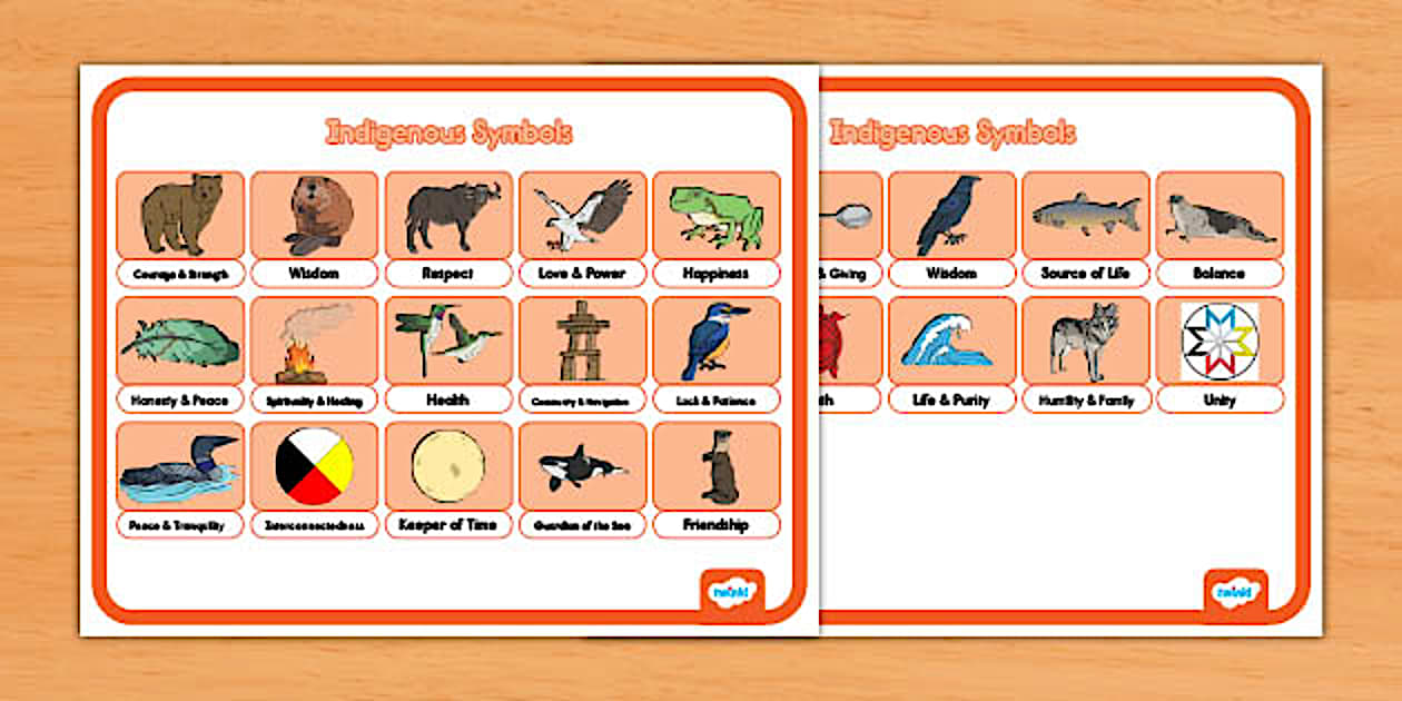 FREE! - Indigenous Symbols Canada | Word Mat for the Classroom