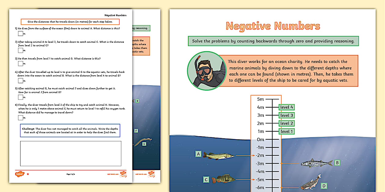KS2 Year 4 Negative Numbers Problem Solving Activity Sheets