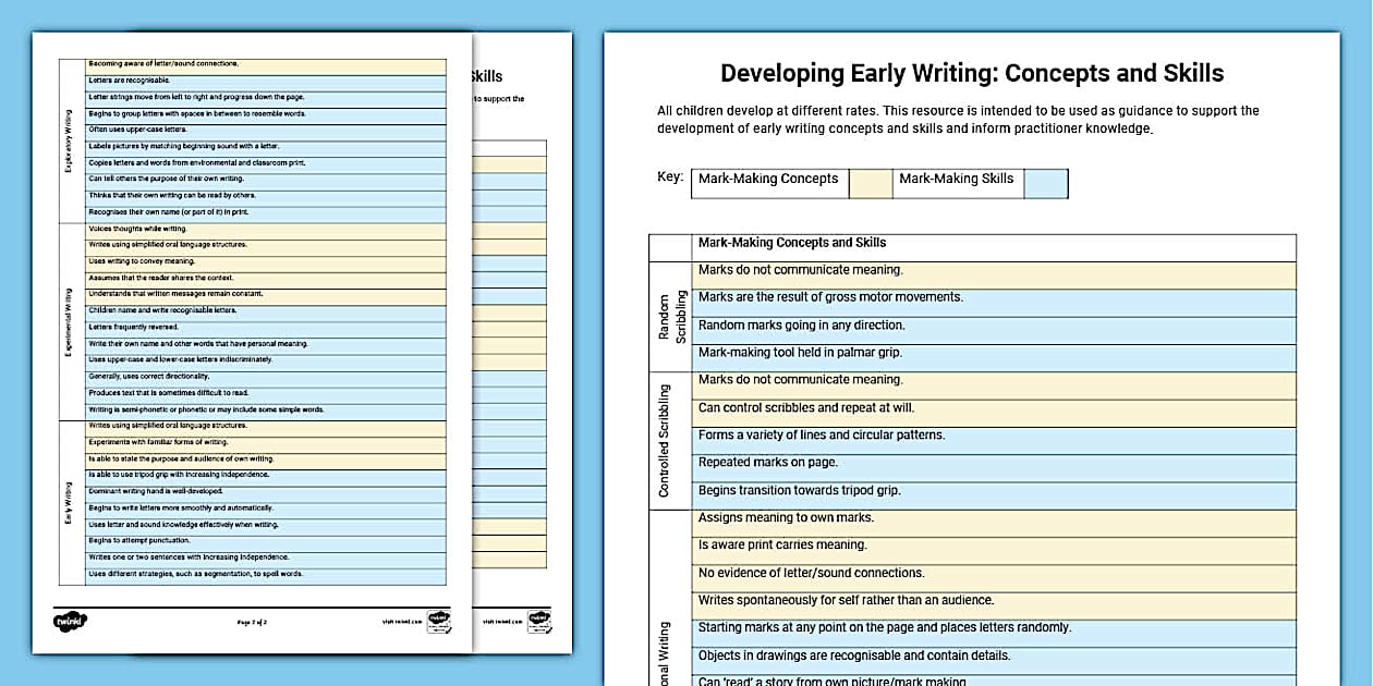 EYFS Developing Early Writing Concepts and Skills Checklist