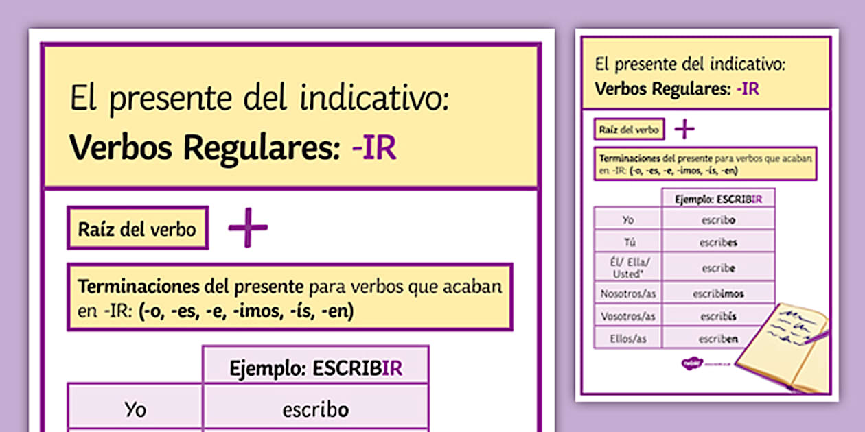 Present Tense of IR verbs Display Poster - Twinkl