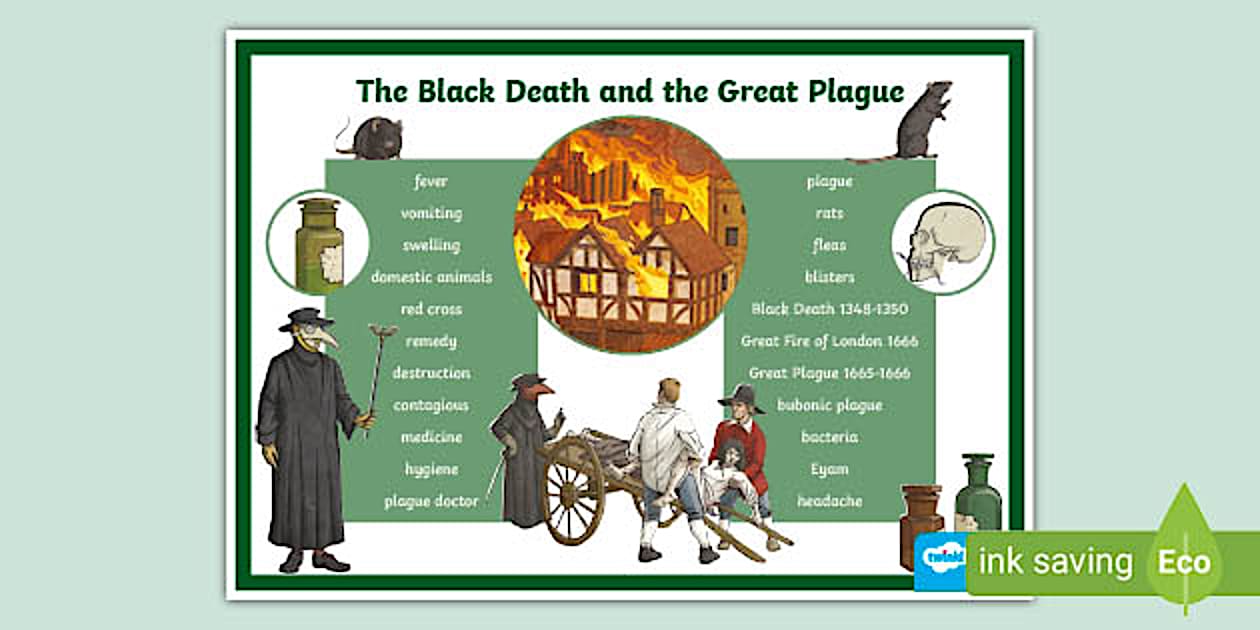 History - Plague - Word Mat