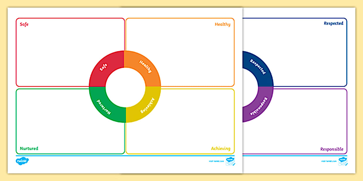 Wellbeing Wheel Curriculum for Excellence Planning Examples