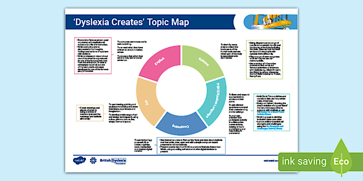 FREE! - KS1 Dyslexia Topic Map Adult Guidance (teacher made)