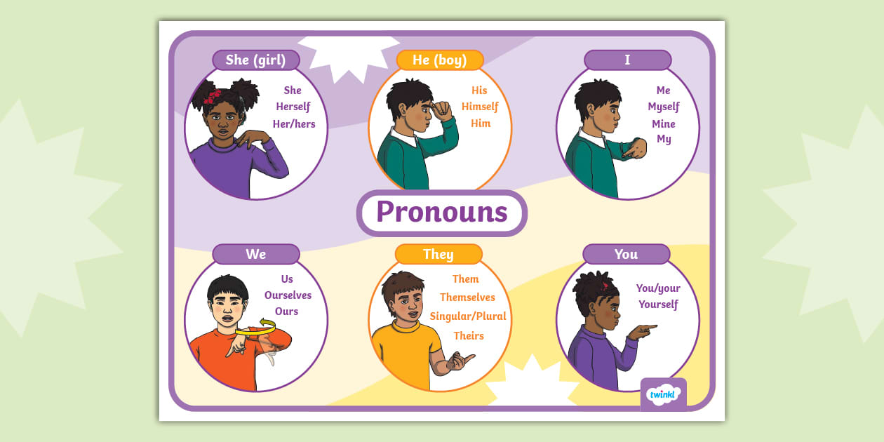 South African Sign Language Pronouns Poster (teacher made)