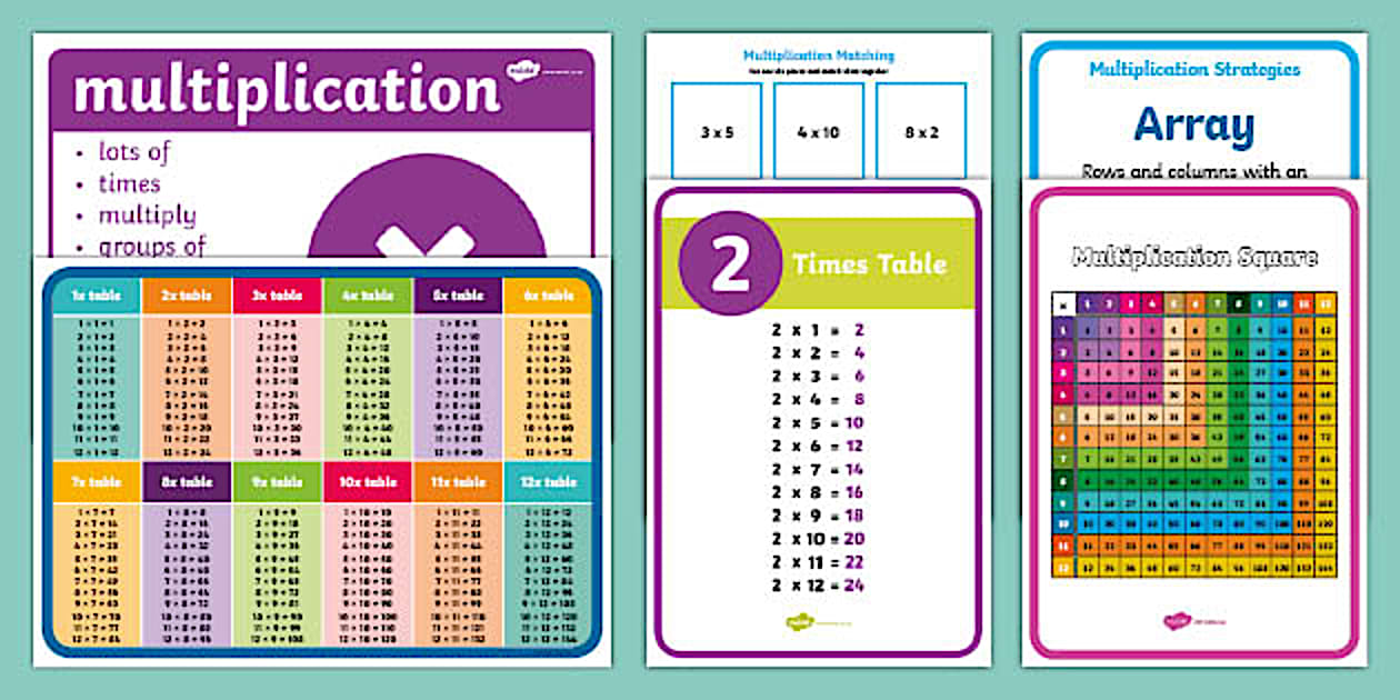 Multiplication Vocabulary EAL Visual Aids Pack - Twinkl