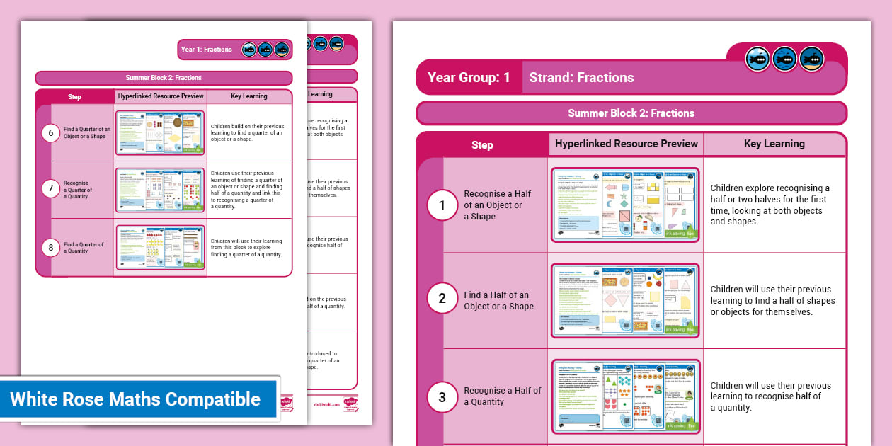 👉 Year 1 Mass and Volume Lesson Planning Overview