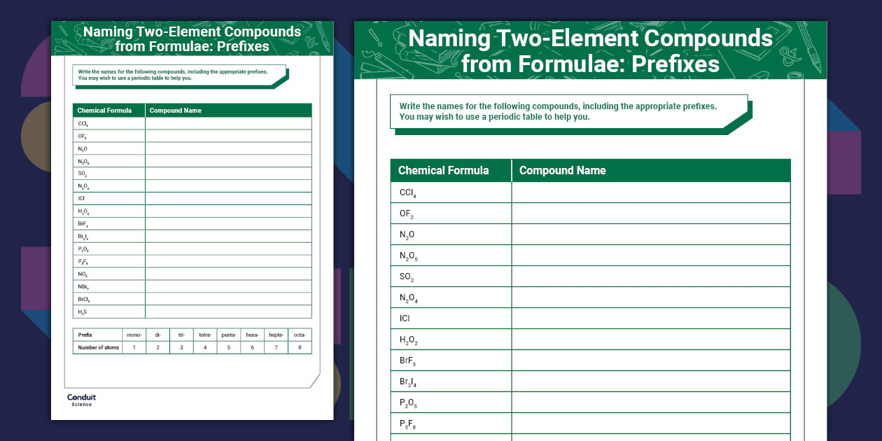 Naming Two-Element Compounds from Formulae: Prefixes