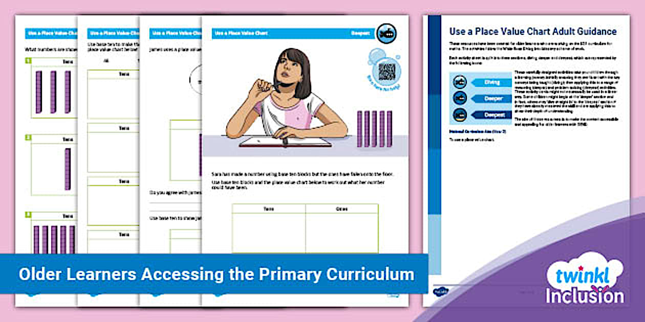 SEND: Older Learners: Use a Place Value Chart - Twinkl