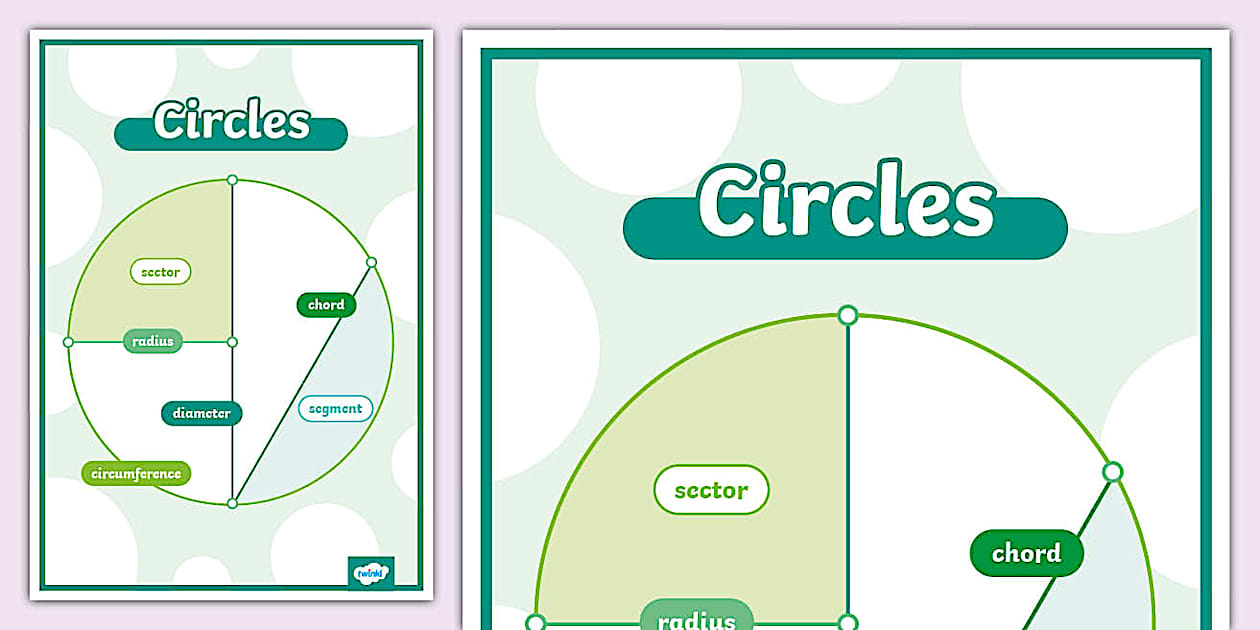 Circles Poster for Grade 7 (Teacher-Made) - Twinkl
