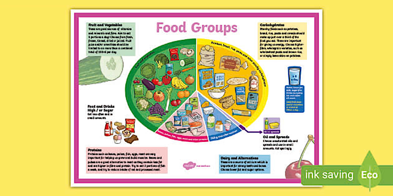 Cursive Eat Well Guide: Display Poster (teacher made)