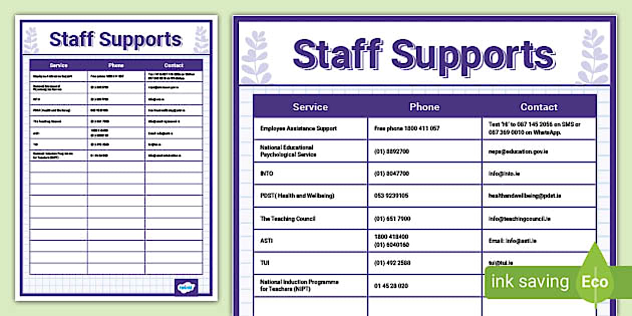 Staff Supports Display Poster (teacher made) - Twinkl