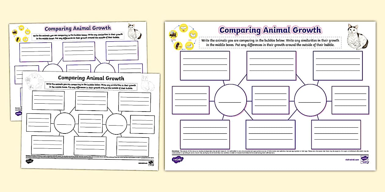 Comparing Animal Growth Mind Map (Teacher-Made) - Twinkl