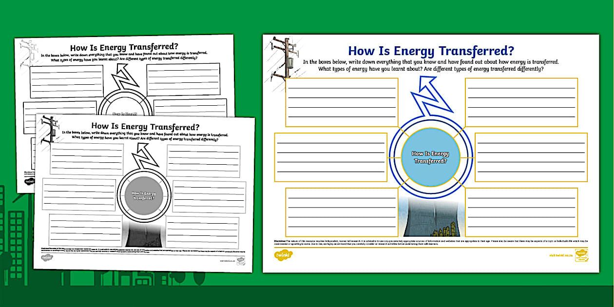 Grade 4 Natural Sciences - How Is Energy Transferred? - Mind Map (CAPS