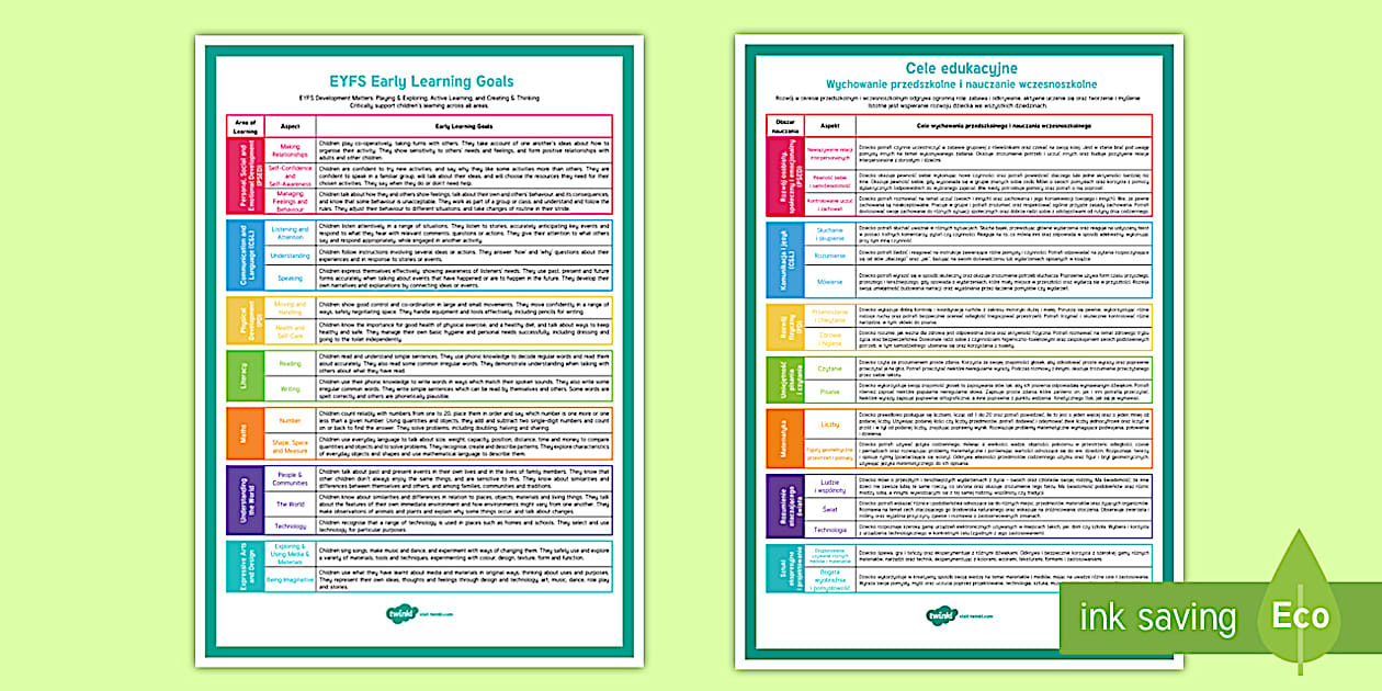 Kindergarten Early Learning Goals Posters English Polish