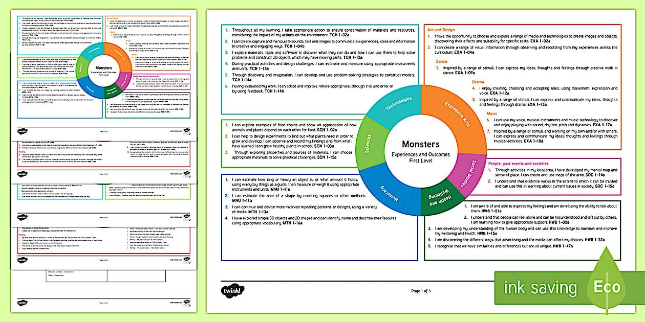 Monsters First Level Topic Web (teacher made) - Twinkl