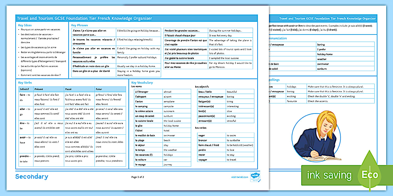 Travel and Tourism: GCSE Foundation Tier French Knowledge Organiser