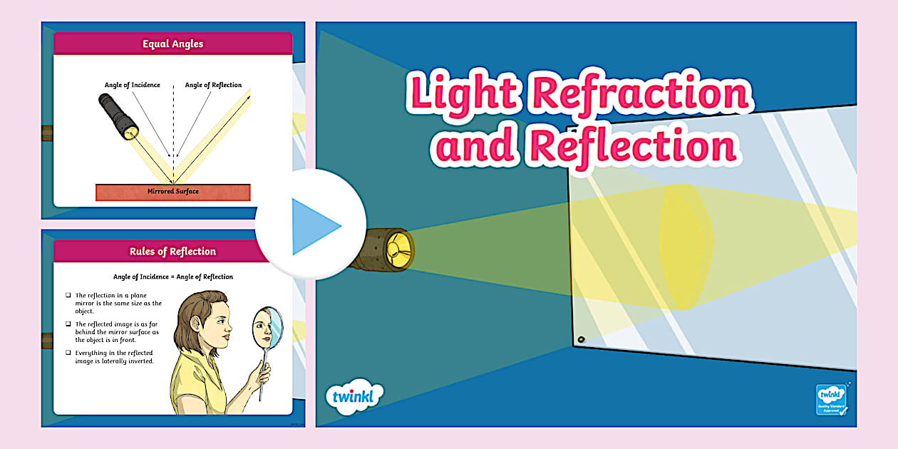 Light Refraction and Reflection PowerPoint (teacher made)