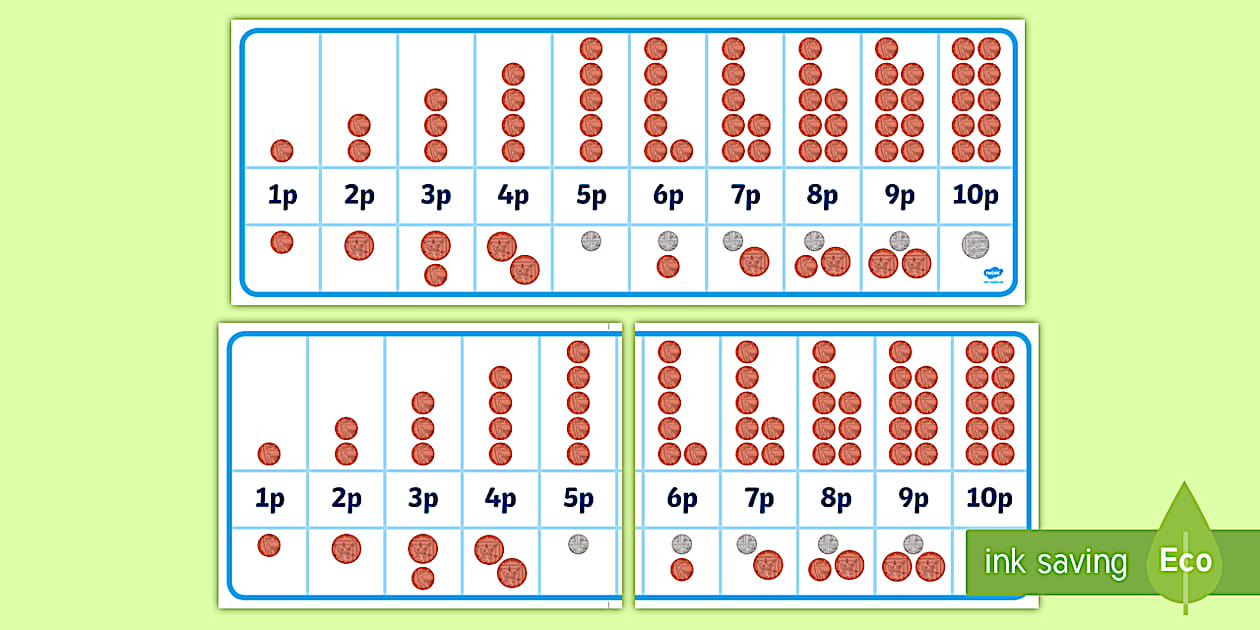 Editable British (UK) Coin Number Line to 10 - Twinkl