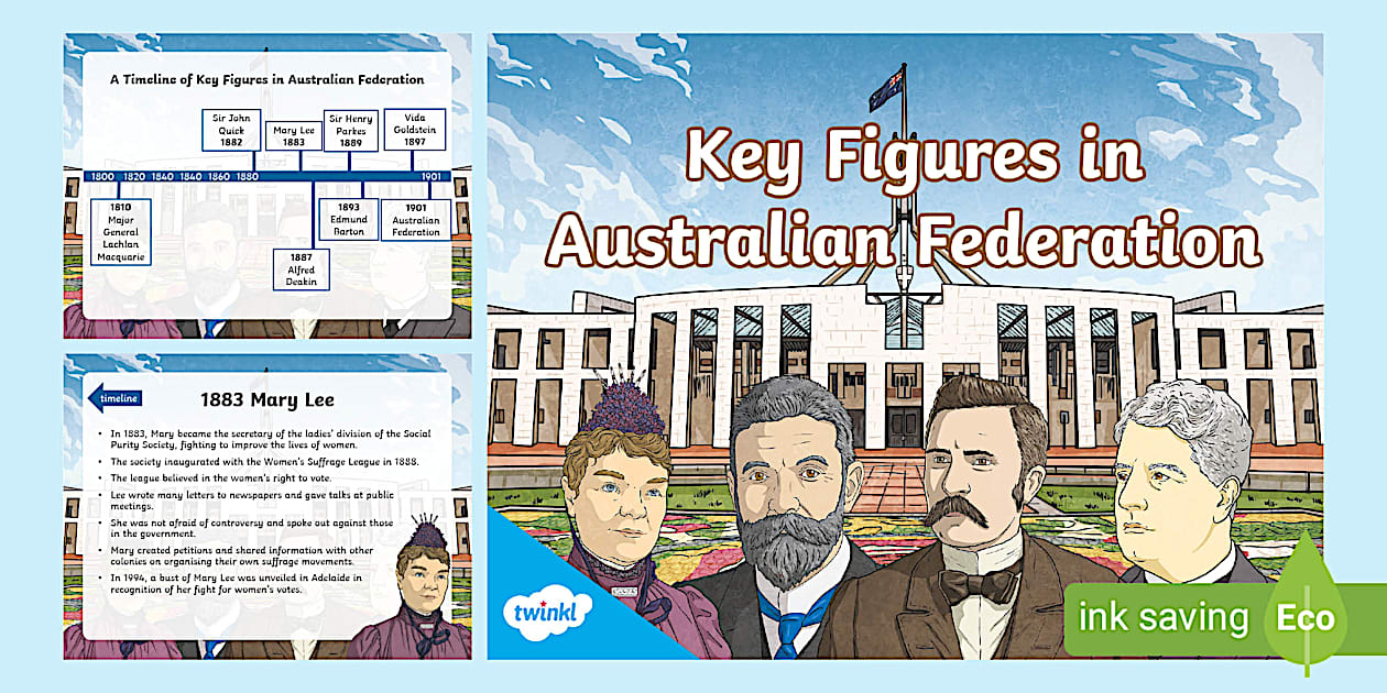 Key Figures in Australian Federation Presentation - Twinkl