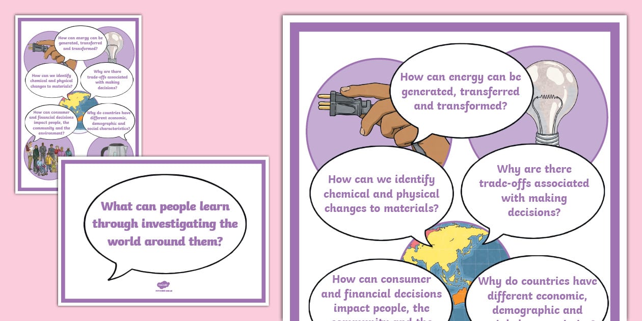 Shocking Investigations Year 6 Integrated Unit Focus Questions Display ...