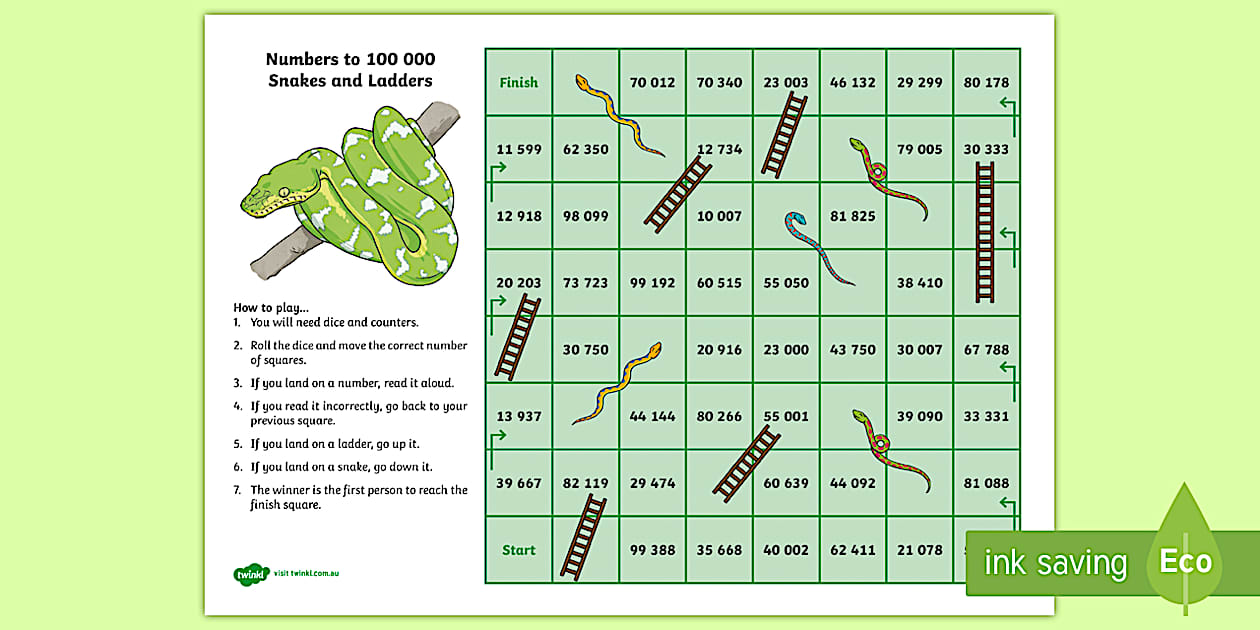 Numbers to 100 000 Snakes and Ladders - Twinkl