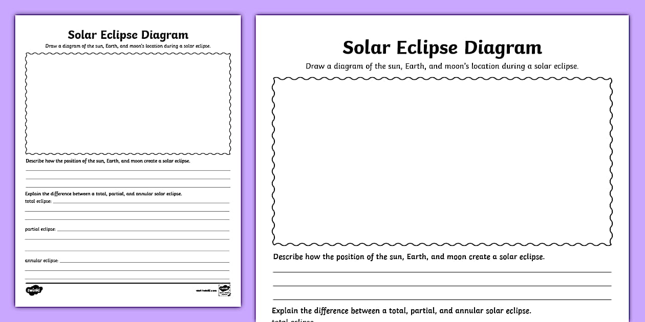 Solar Eclipse Diagram Worksheet for 3rd-5th Grade - Twinkl