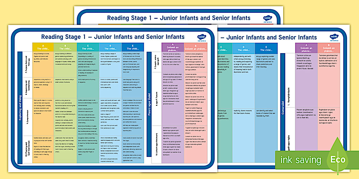 English and Gaeilge Reading Progression Milestones Junior & Senior Infants