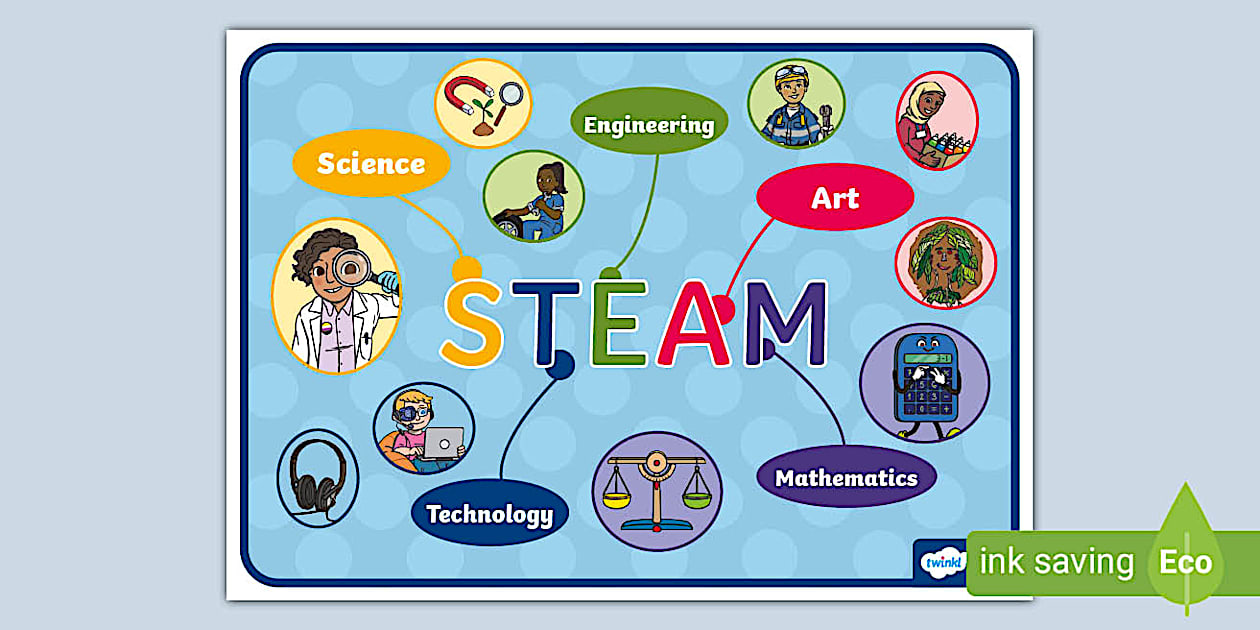 STEAM Display Poster (teacher made) - Twinkl