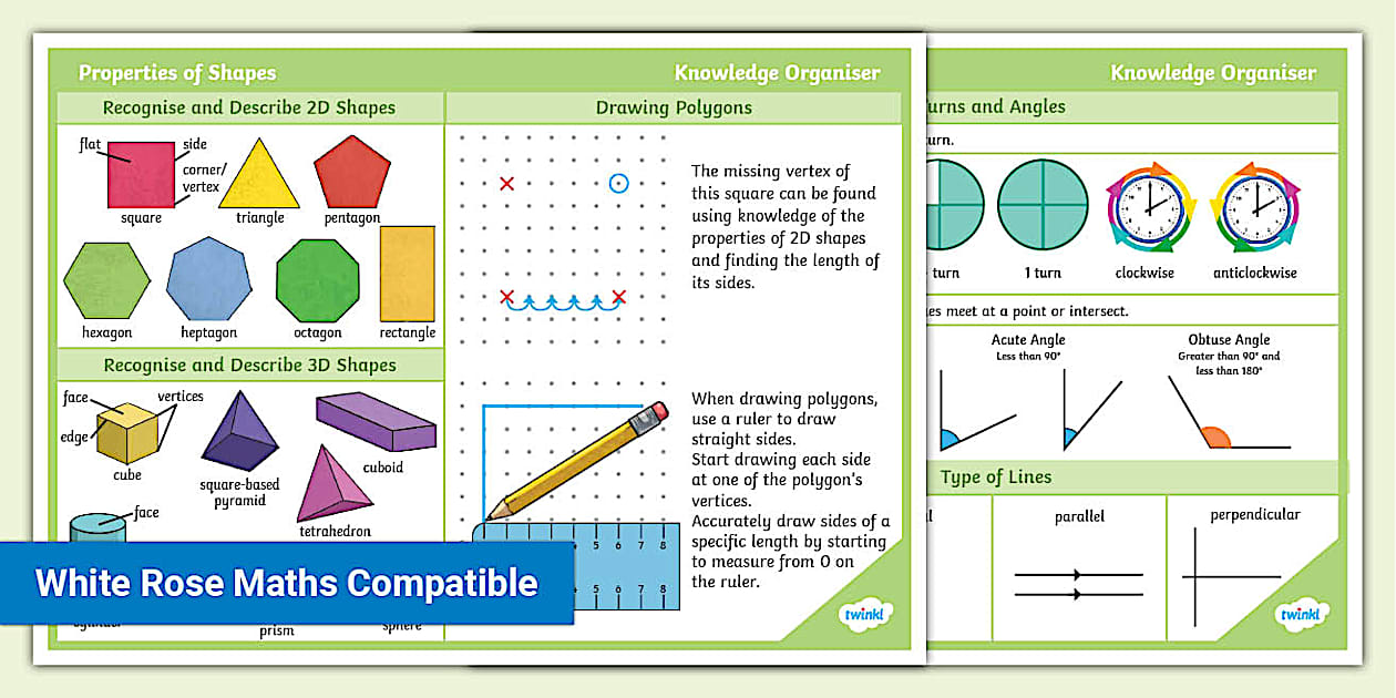 Year 3 Properties of Shapes Maths Knowledge Organiser