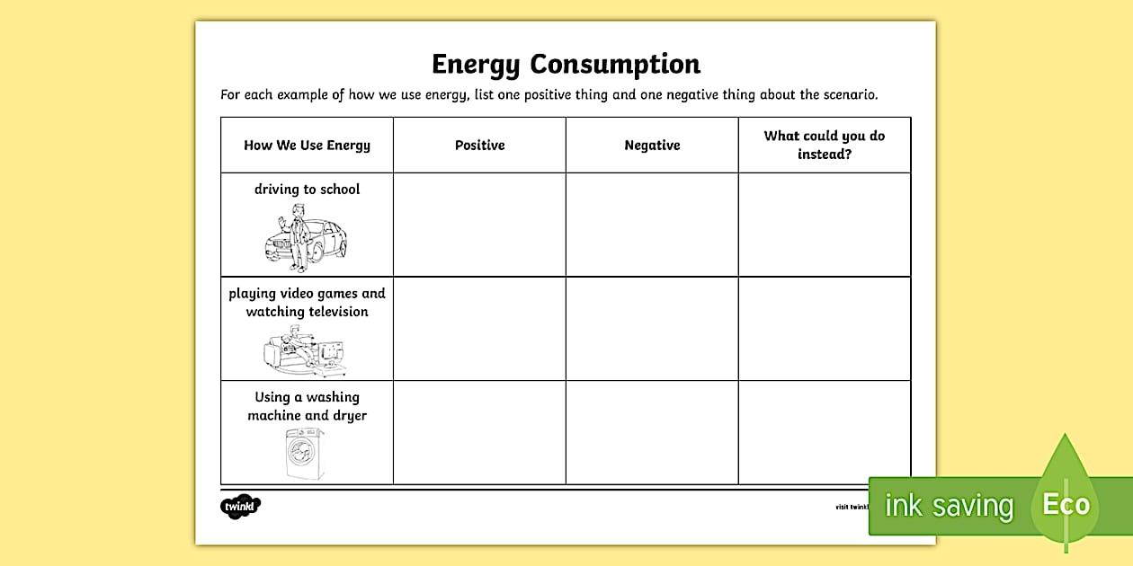 Energy Consumption Activity (teacher made) - Twinkl