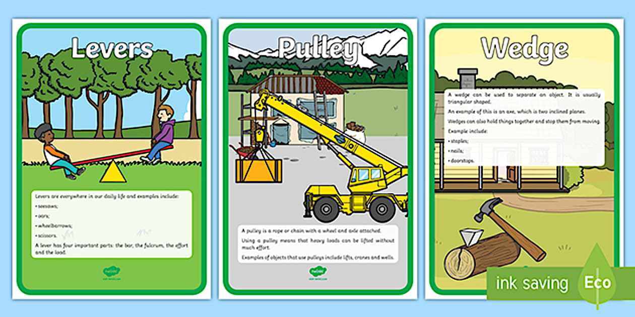 Editable Simple Machines Posters (teacher made) - Twinkl