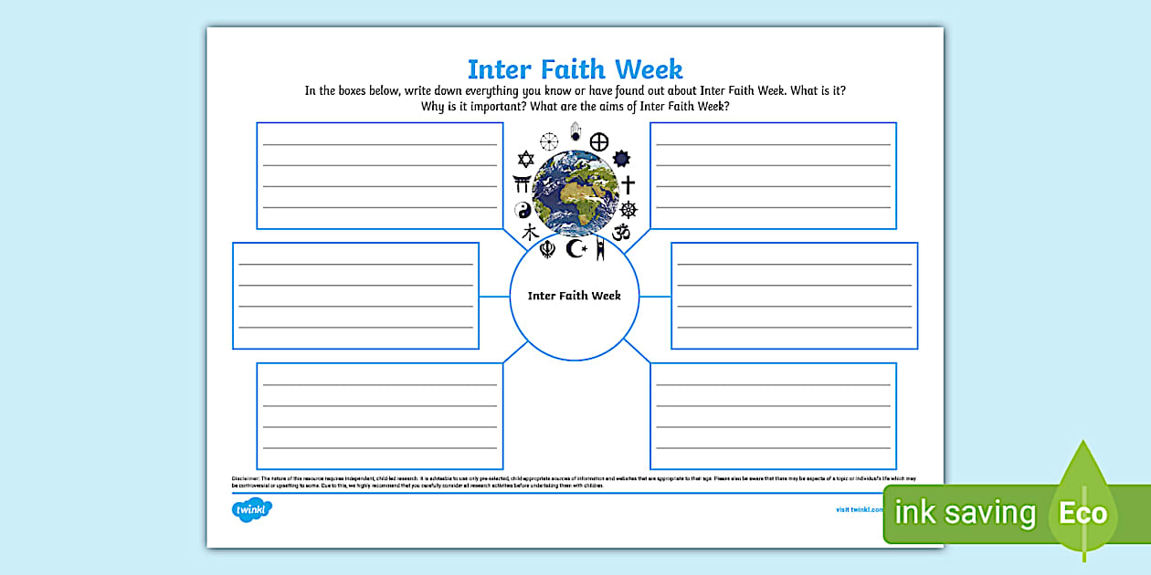 Inter Faith Week Mind Map, Interfaith Week