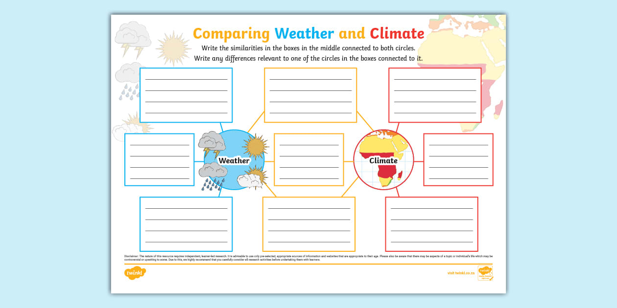 Weather and Climate Comparison Mind Map