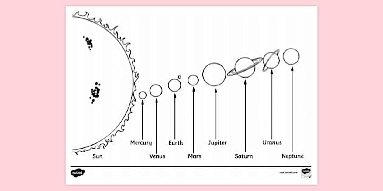 Sun Planets Solar System Answer Colouring | Colouring Sheets